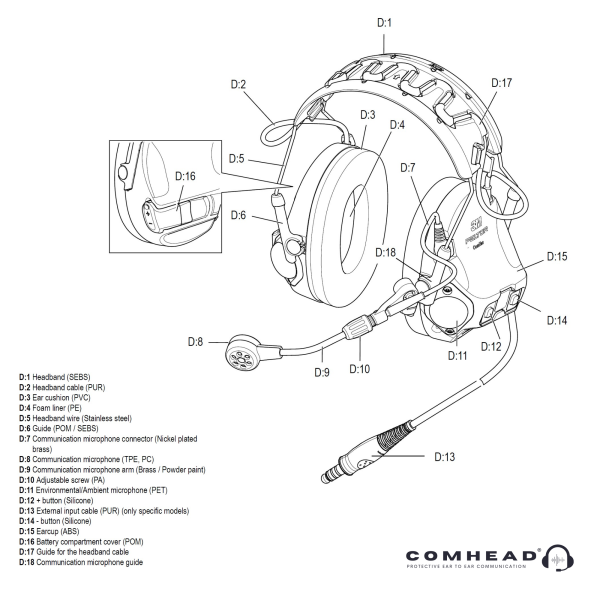 3M Peltor ComTac VIII MT14H418A-86 GN Single-COMM NATO