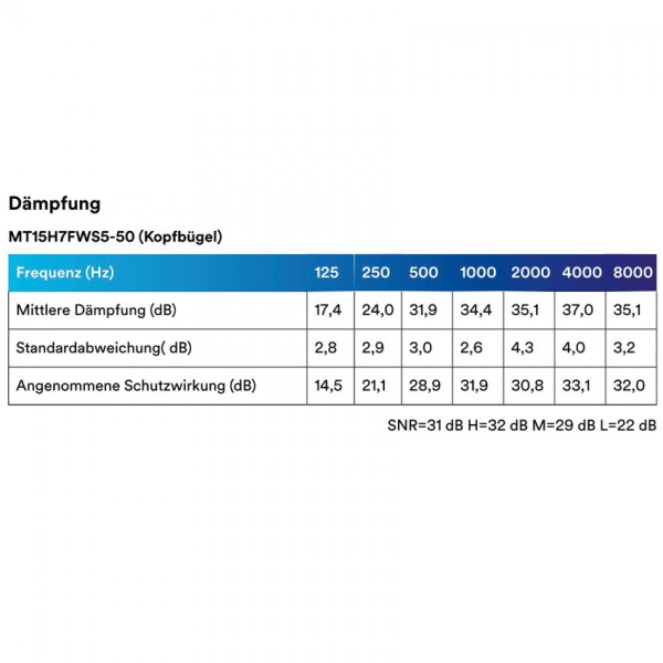 3M Peltor WS ProTac XP Ex (MT15H7FWS5-50)