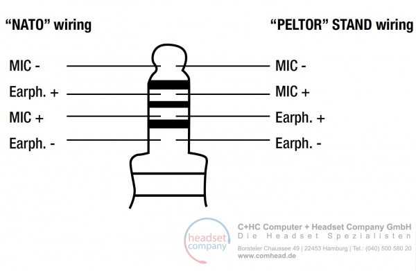 3M Peltor NATO Adapter