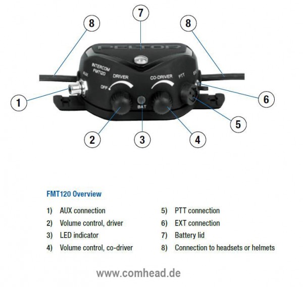 3M Peltor FMT 120 Fahrzeug Intercom