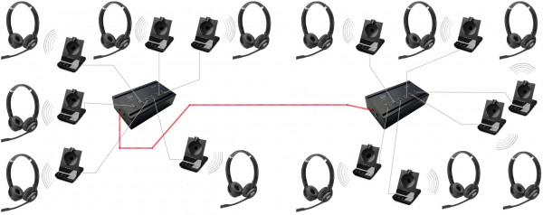 Comhead DECT Duplex Headset Intercom Mono II
