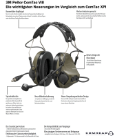 3M Peltor ComTac VIII MT14H418A-86 GN Single-COMM NATO