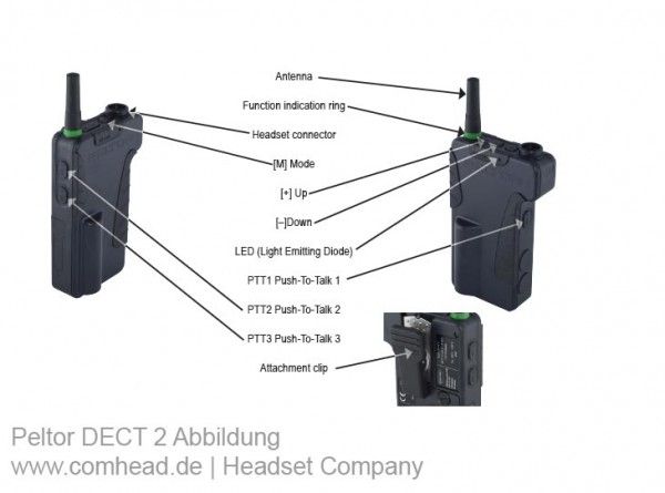 3M Peltor DECT COM II (Duplex Headset Intercom)