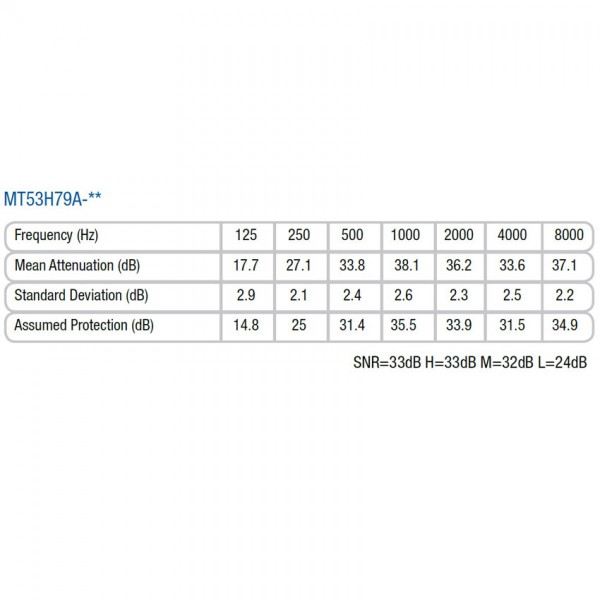 3M Peltor Direct Lead Phone (MT53H79A-28)